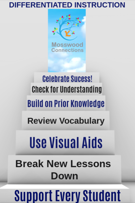 How Scaffolding Learning Strategies Helps Your Child - Mosswood Connections
